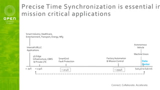 NextGen Network Synchronization | PPTX