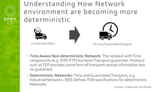 NextGen Network Synchronization | PPTX