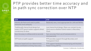 NextGen Network Synchronization | PPTX