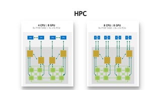 Microsoft Project Olympus AI Accelerator Chassis (HGX-1) | PDF