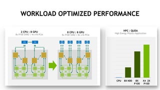 Microsoft Project Olympus AI Accelerator Chassis (HGX-1) | PDF