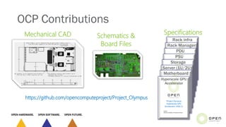 Microsoft Project Olympus AI Accelerator Chassis (HGX-1) | PDF