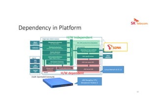 OCP Summit 2016 - Transforming Networks to All-IT Network with OCP and Open Networking | PPT