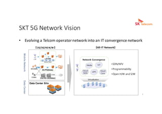 OCP Summit 2016 - Transforming Networks to All-IT Network with OCP and Open Networking | PPT