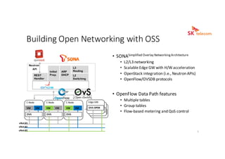 OCP Summit 2016 - Transforming Networks to All-IT Network with OCP and ...