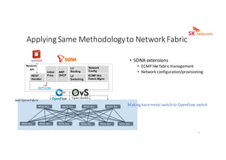 OCP Summit 2016 - Transforming Networks to All-IT Network with OCP and Open Networking | PPT
