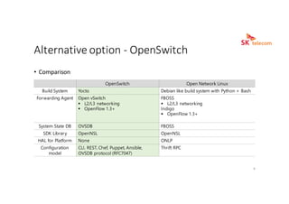 OCP Summit 2016 - Transforming Networks to All-IT Network with OCP and Open Networking | PPT