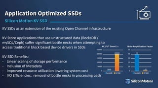 Silicon Motion SSD controllers solution for data center | PPT
