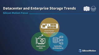 Silicon Motion SSD controllers solution for data center | PPT
