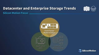 Silicon Motion SSD controllers solution for data center | PPT