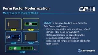 Silicon Motion SSD controllers solution for data center | PPT