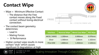 TE Connectivity: Card Edge Interconnects - Understanding Device & Riser ...