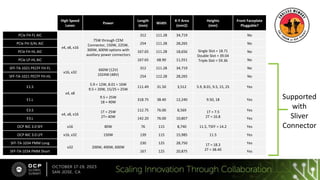 TE Connectivity: Card Edge Interconnects - Understanding Device & Riser ...