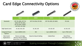 TE Connectivity: Card Edge Interconnects - Understanding Device & Riser ...