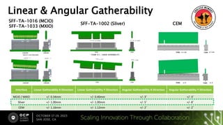 TE Connectivity: Card Edge Interconnects - Understanding Device & Riser ...