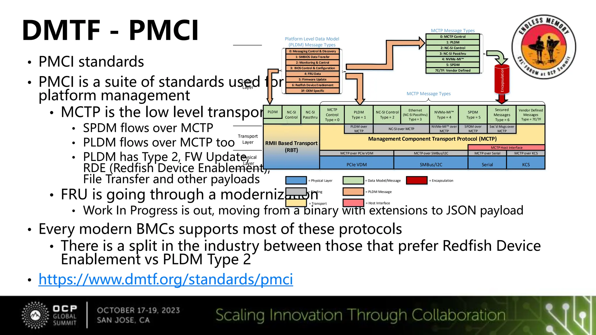 CXL Fabric Management Standards | PPTX