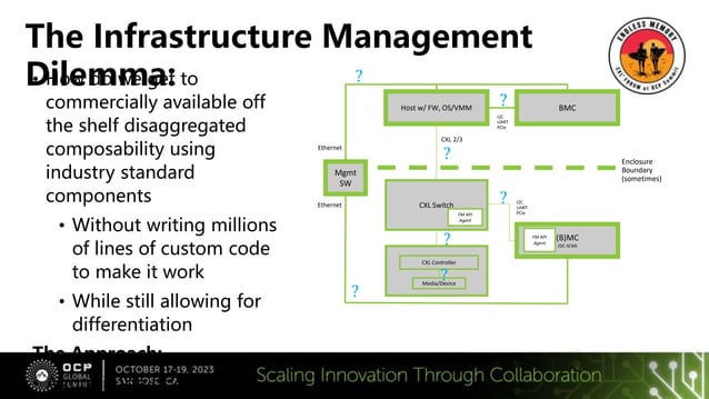 CXL Fabric Management Standards | PPTX