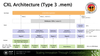 MemVerge: The Software Stack for CXL Environments | PPTX