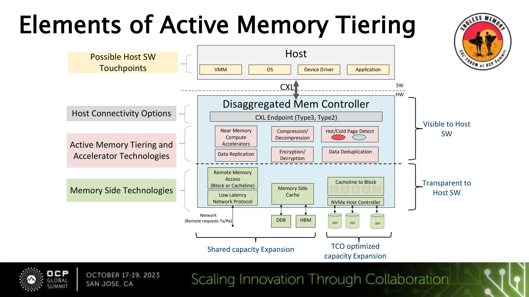 Intel: CXL Enabled Heterogeneous Active Memory Tiering | PPTX
