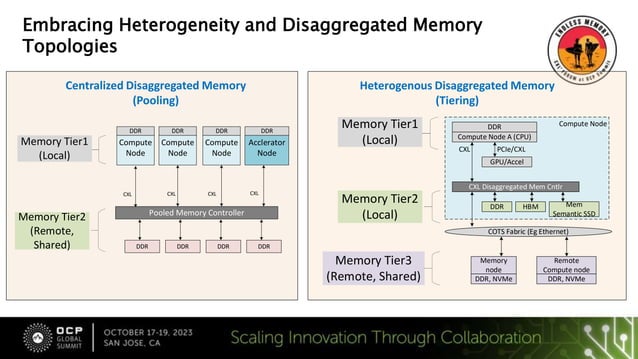 Intel: CXL Enabled Heterogeneous Active Memory Tiering | PPTX