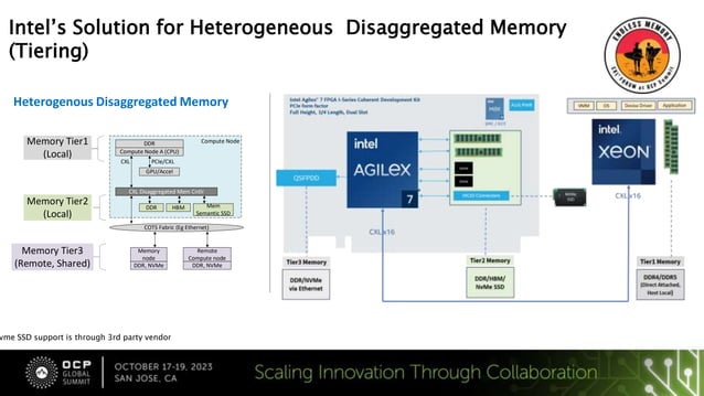 Intel: CXL Enabled Heterogeneous Active Memory Tiering | PPTX