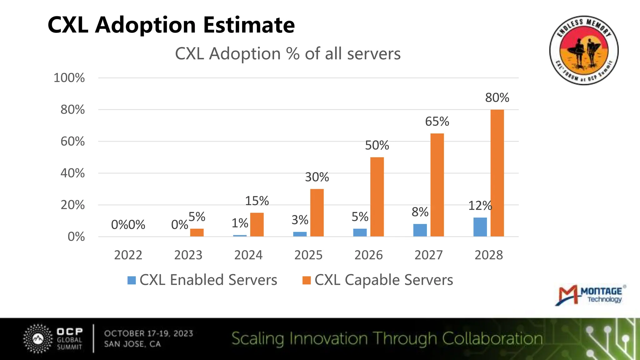 CXL Controller by Montage Technology | PPTX