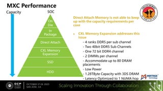 CXL Controller by Montage Technology | PPTX