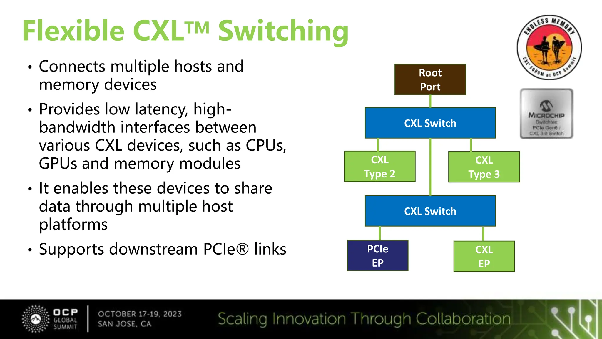 CXL Memory Expansion, Pooling, Sharing, FAM Enablement, and Switching | PPT CXL Memory Expansion, Pooling, Sharing, FAM Enablement, and Switching | PPT