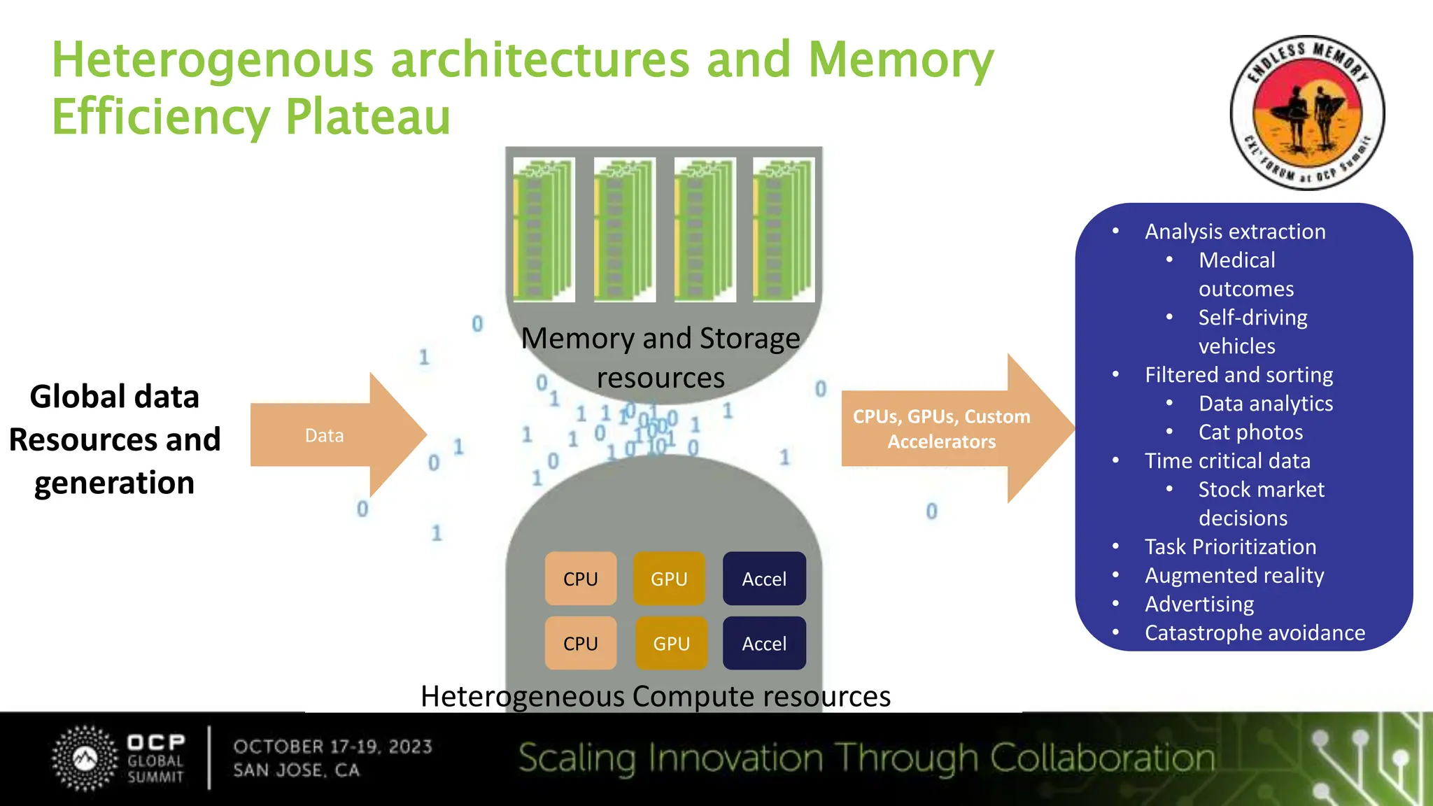 CXL Memory Expansion, Pooling, Sharing, FAM Enablement, and Switching | PPT CXL Memory Expansion, Pooling, Sharing, FAM Enablement, and Switching | PPT