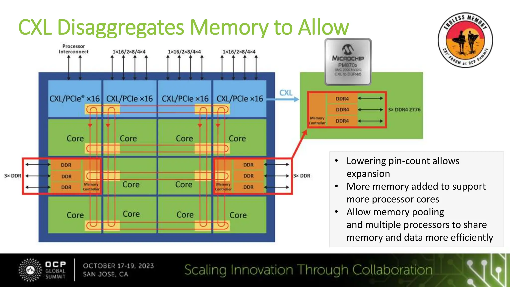CXL Memory Expansion, Pooling, Sharing, FAM Enablement, and Switching | PPTX | Operating Systems ...