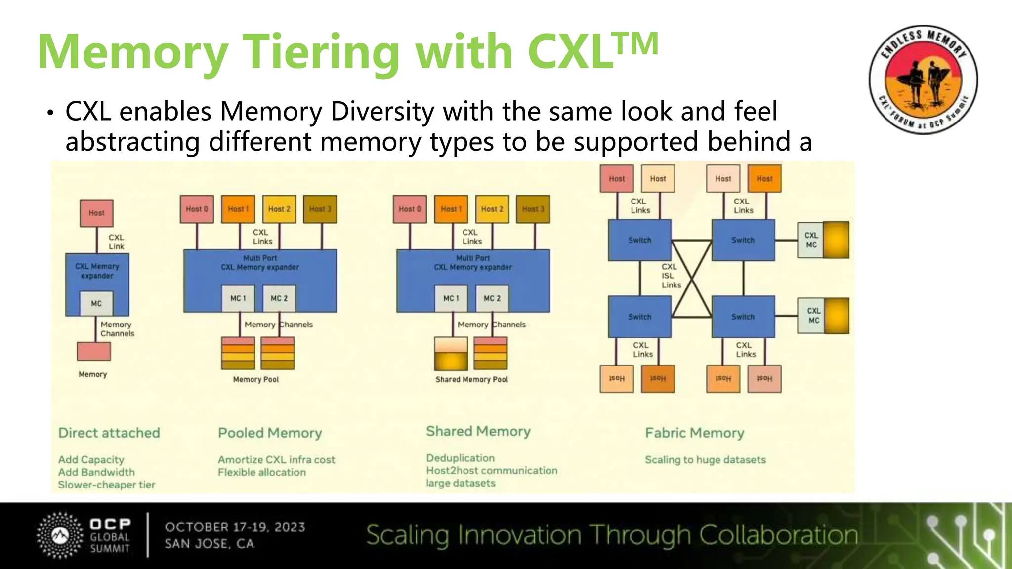 CXL Memory Expansion, Pooling, Sharing, FAM Enablement, and Switching | PPT CXL Memory Expansion, Pooling, Sharing, FAM Enablement, and Switching | PPT