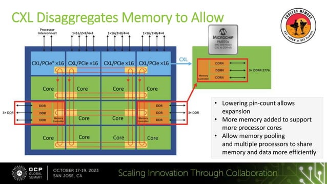 CXL Memory Expansion, Pooling, Sharing, FAM Enablement, and Switching ...