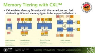 CXL Memory Expansion, Pooling, Sharing, FAM Enablement, and Switching ...