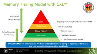 CXL Memory Expansion, Pooling, Sharing, FAM Enablement, and Switching | PPTX
