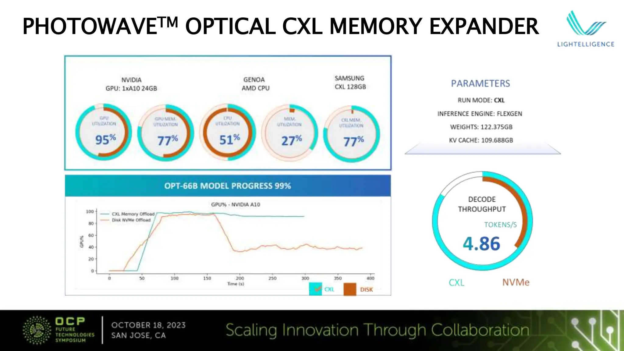 Lightelligence: Optical CXL Interconnect for Large Scale Memory Pooling ...