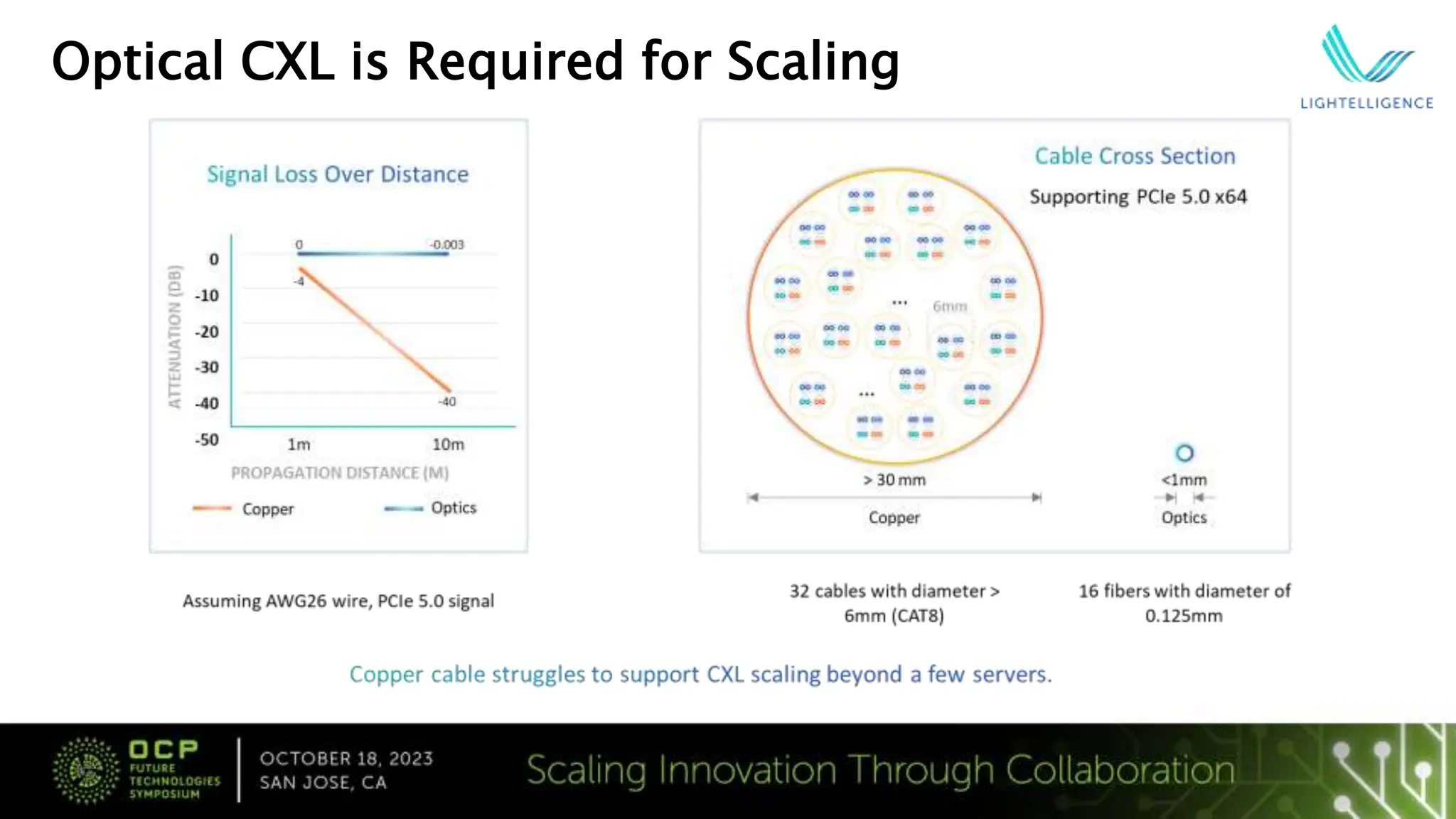 Lightelligence: Optical CXL Interconnect for Large Scale Memory Pooling ...