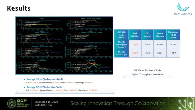Lightelligence: Optical CXL Interconnect for Large Scale Memory Pooling ...