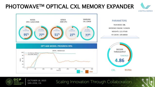 Lightelligence: Optical CXL Interconnect for Large Scale Memory Pooling ...