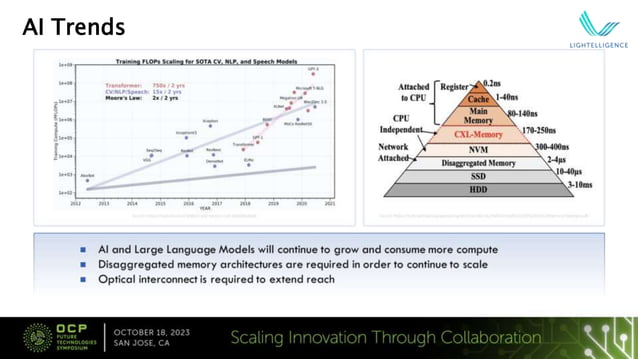 Lightelligence: Optical CXL Interconnect for Large Scale Memory Pooling ...