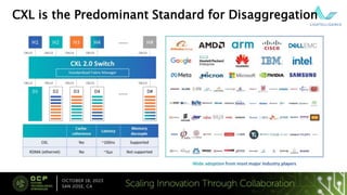 Lightelligence: Optical CXL Interconnect for Large Scale Memory Pooling ...