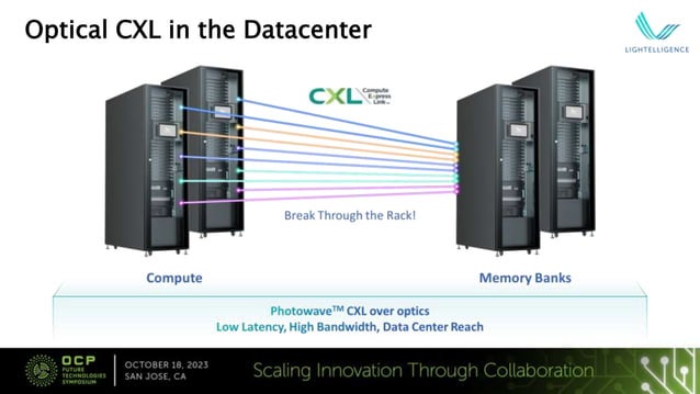 Lightelligence: Optical CXL Interconnect for Large Scale Memory Pooling ...