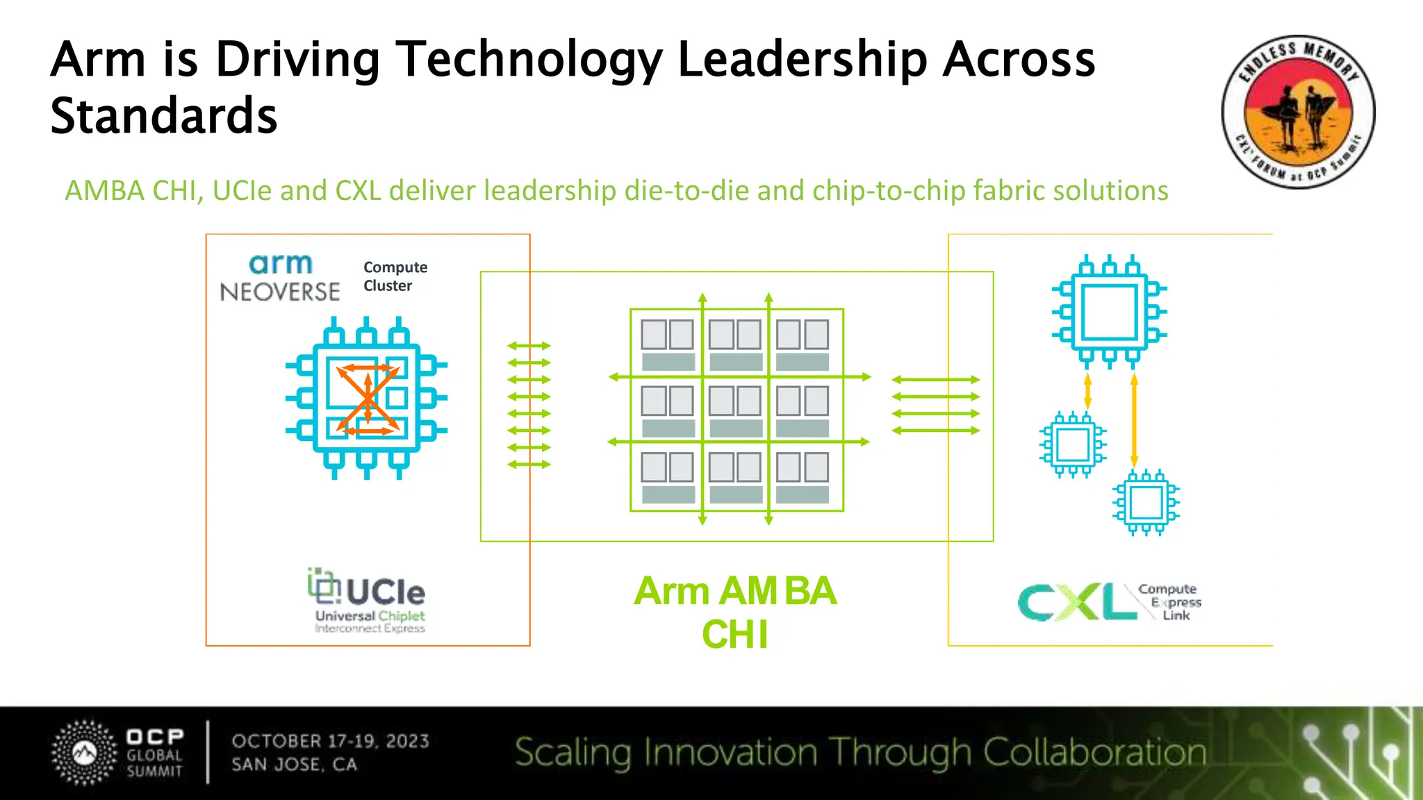 Arm: Enabling CXL devices within the Data Center with Arm Solutions | PPTX