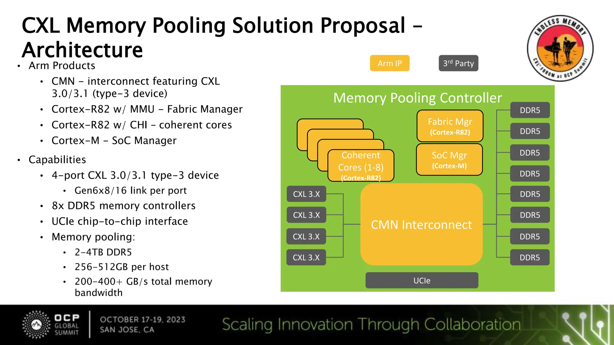 Arm: Enabling CXL devices within the Data Center with Arm Solutions | PPTX
