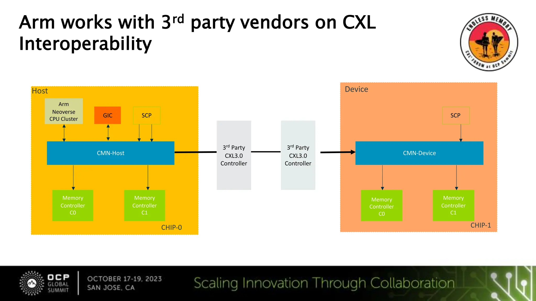 Arm: Enabling CXL devices within the Data Center with Arm Solutions | PPTX