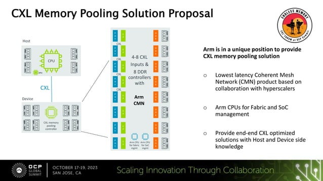 Arm: Enabling CXL devices within the Data Center with Arm Solutions | PPTX