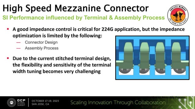 Molex and Nvidia - Partnership to enable copper for the next generation ...