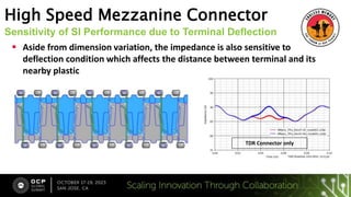 Molex and Nvidia - Partnership to enable copper for the next generation ...
