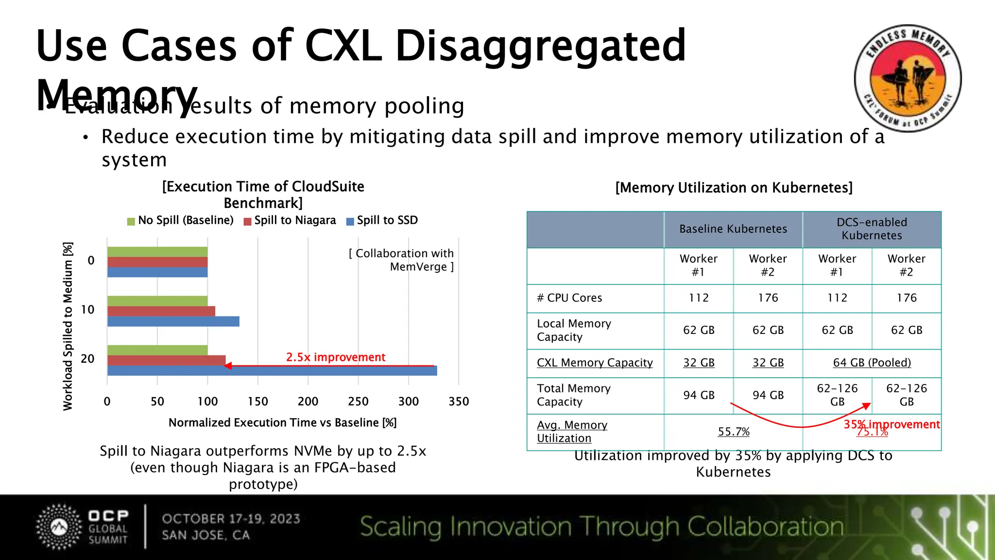 SK hynix CXL Disaggregated Memory Solution | PPTX
