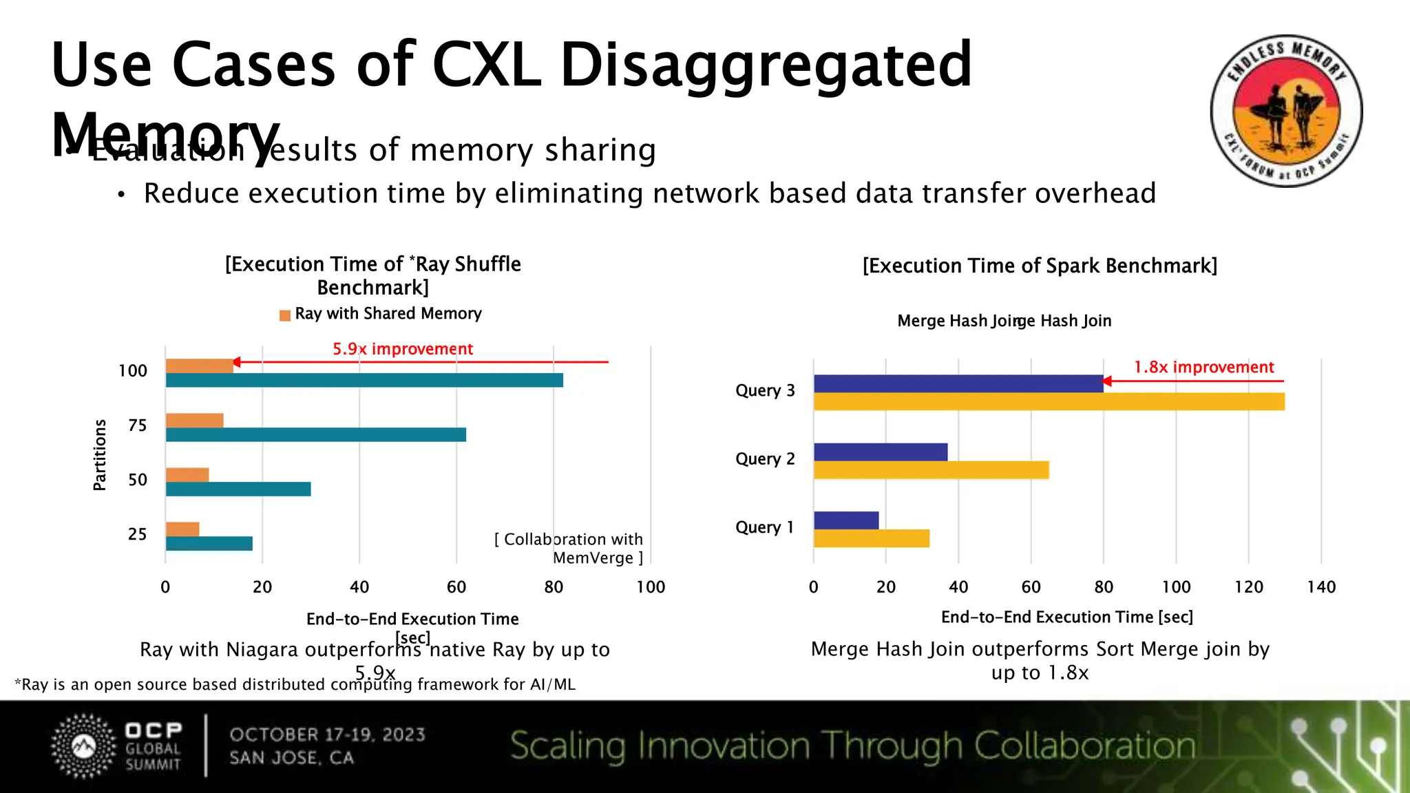 SK hynix CXL Disaggregated Memory Solution | PPTX | Data Storage and Warehousing | Computing