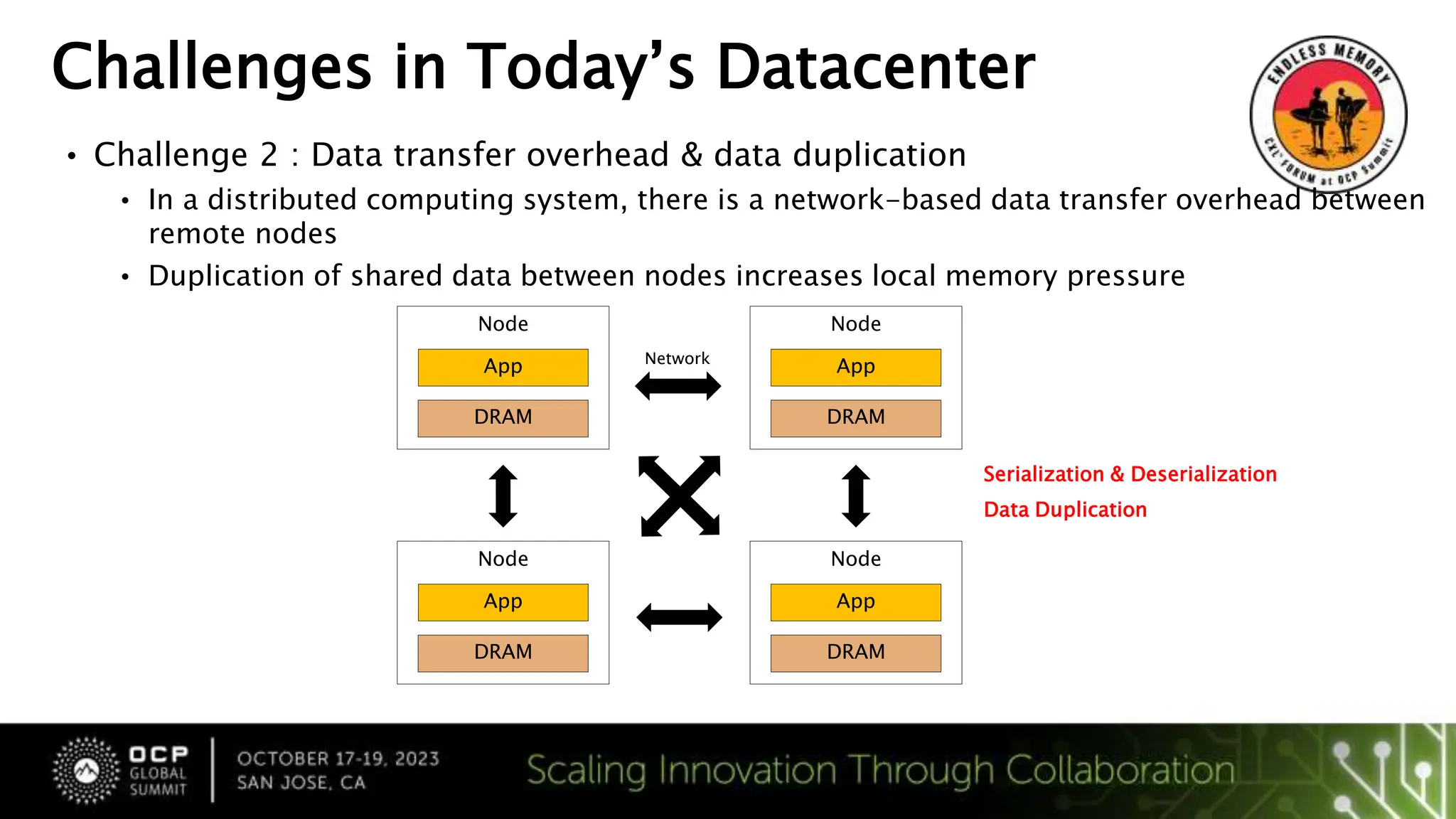 SK hynix CXL Disaggregated Memory Solution | PPTX | Data Storage and Warehousing | Computing